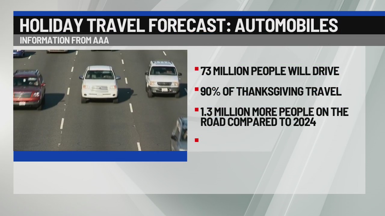 Holiday travel forecast