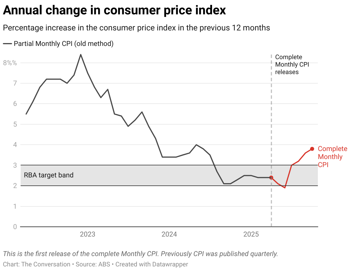 Inflation cooled more than expected in November but rate cuts remain ...