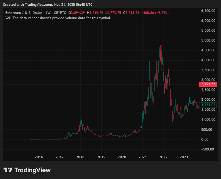 Mutuum Finance Forecast: Exploring MUTM’s Potential Surge As Phase 6 ...