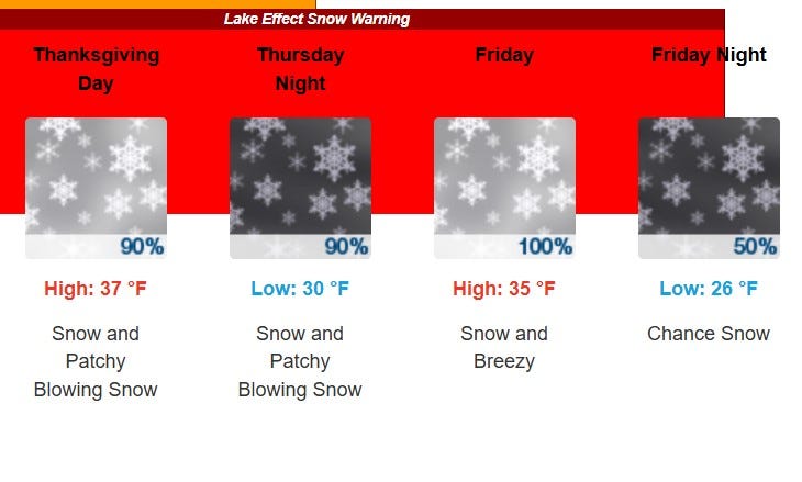 Lake-effect snow warning set for Erie County. How much snow to expect.