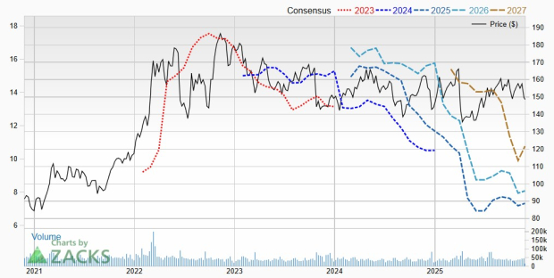Bear of the Day: Chevron (CVX)