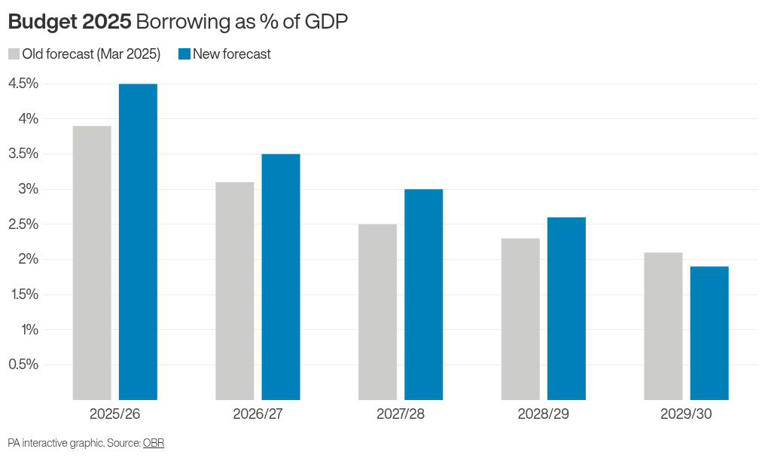 Freeze to income tax thresholds extended to 2031 – what does it mean ...