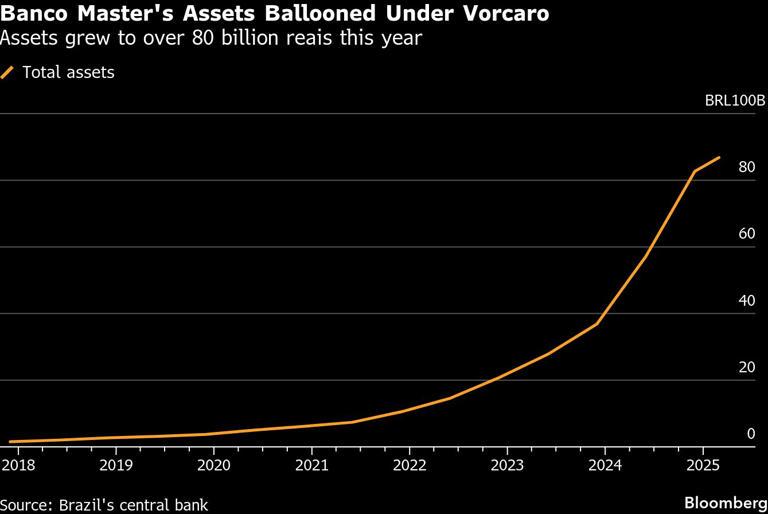 Banker Who Loved Patek and Parties Faces a Reckoning in Brazil