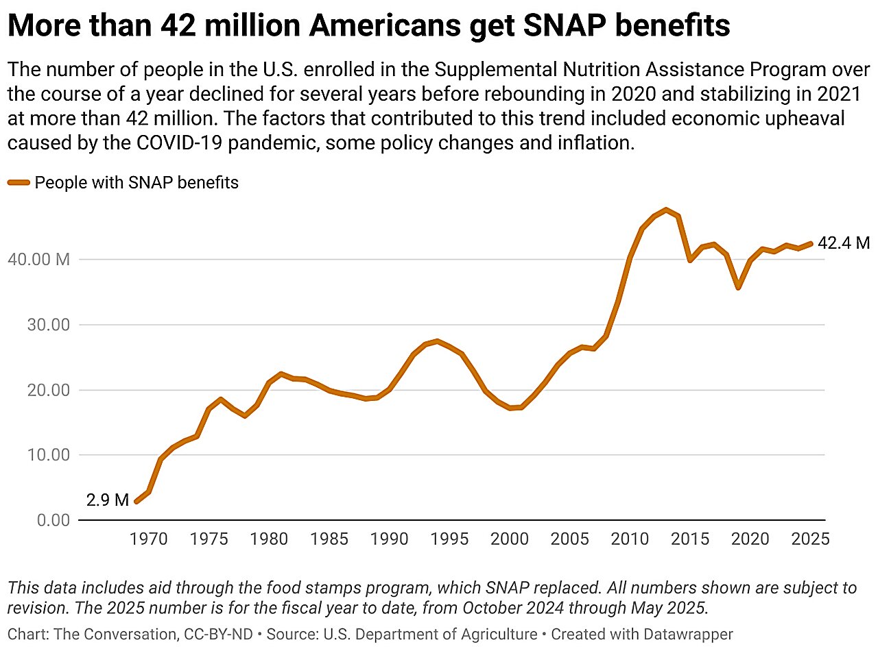 How food assistance programs can feed families and nourish their dignity