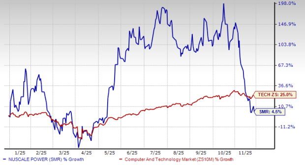 NuScale Power's ENTRA1 Deal Deepens: Can it Deliver 6GW by 2030?