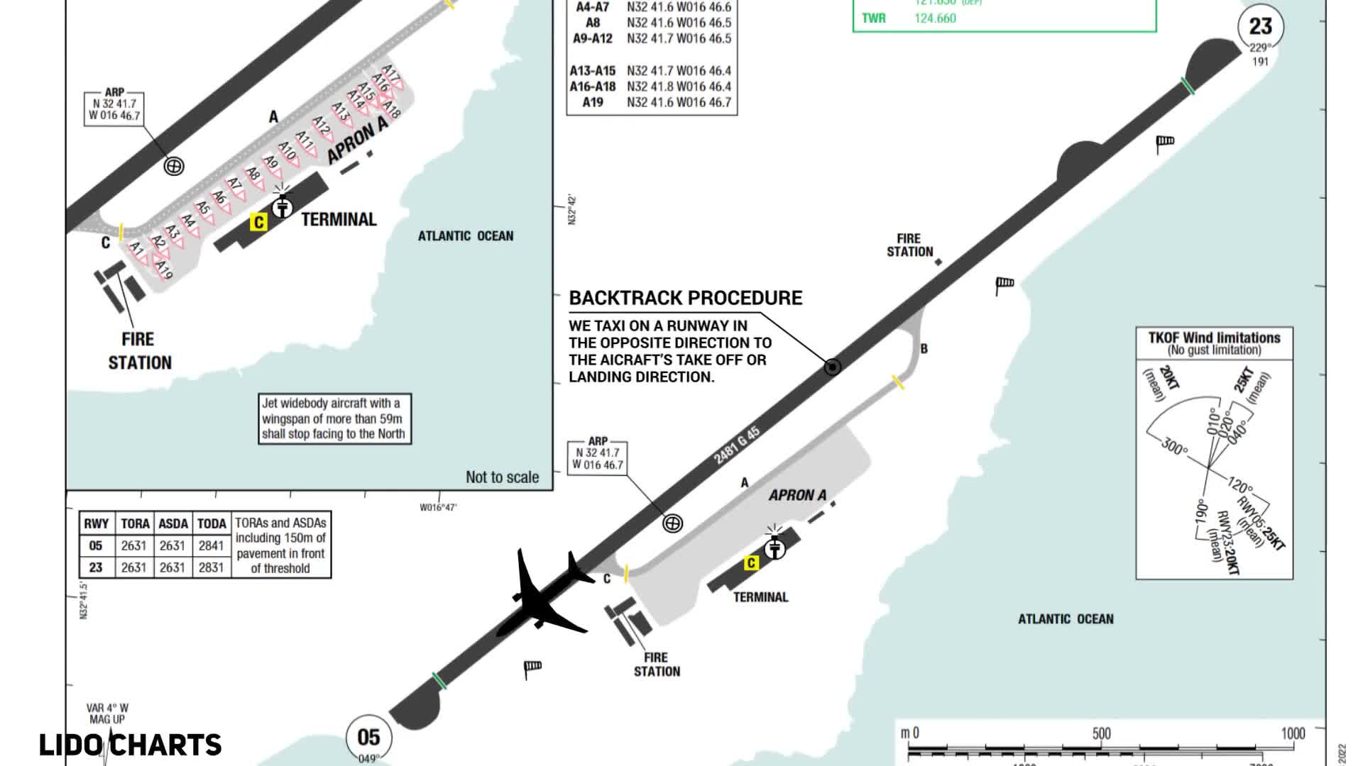 Madeira FUNCHAL Airport R05 | Cockpit View