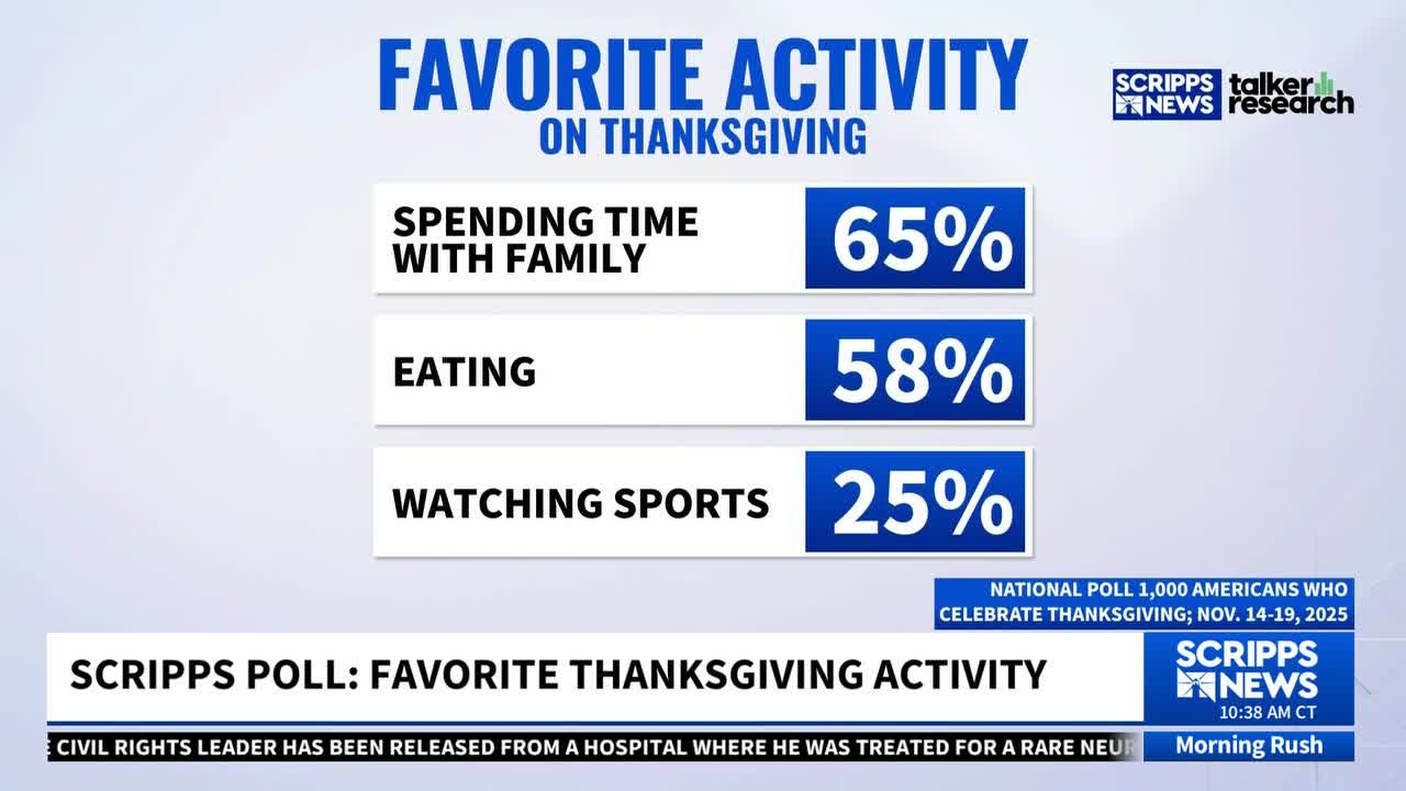 Most Americans say spending time with family is their favorite ...