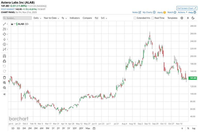 Down 45% From Its 52-Week High, Wall Street Still Loves This ...