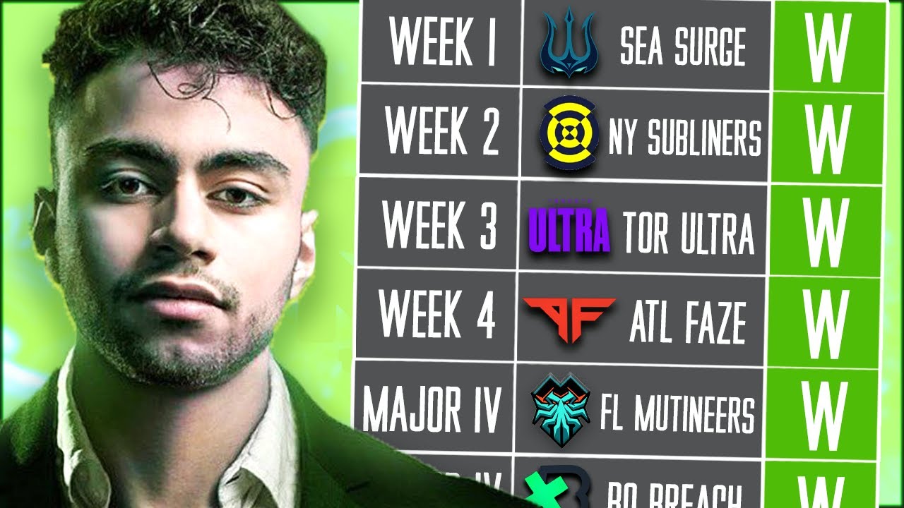 Every CDL record in Modern Warfare 2! (COD League)