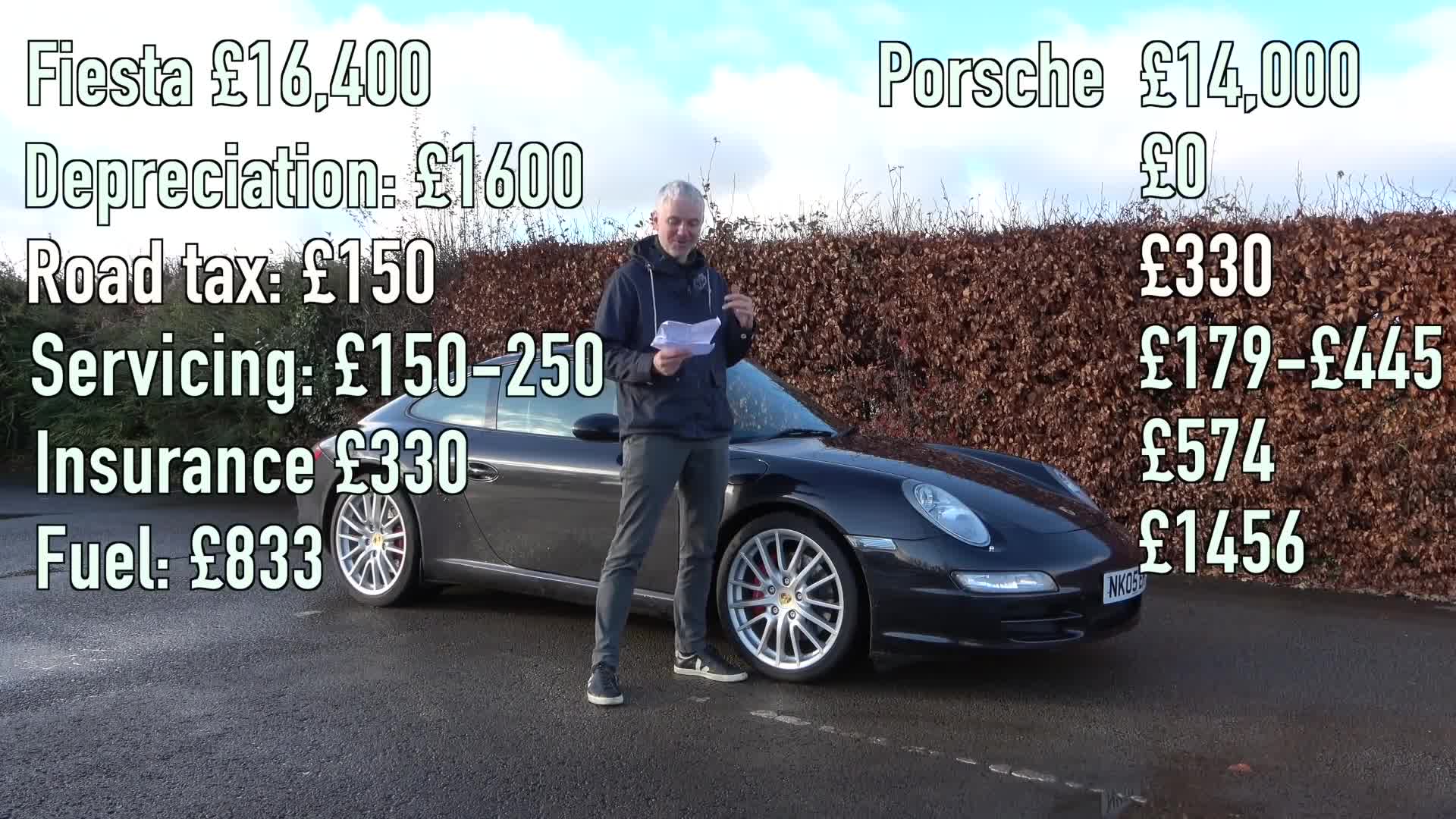 Why is this beautiful £14K Porsche 997 S so cheap? Fab man maths!