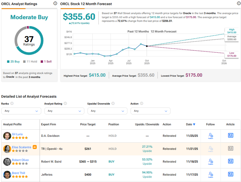 Oracle Stock (ORCL) Jumps 4% as Top Deutsche Bank, HSBC Analysts ...