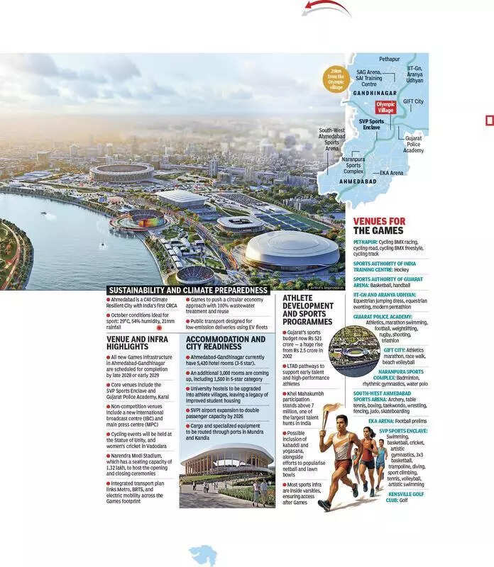 Game On, Ahmedabad: Sprint To Commonwealth Games 2030 begins