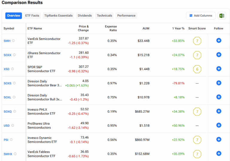 Semiconductor Sector Deep Dive Finds AI Growth Driving ETFs and Chip ...
