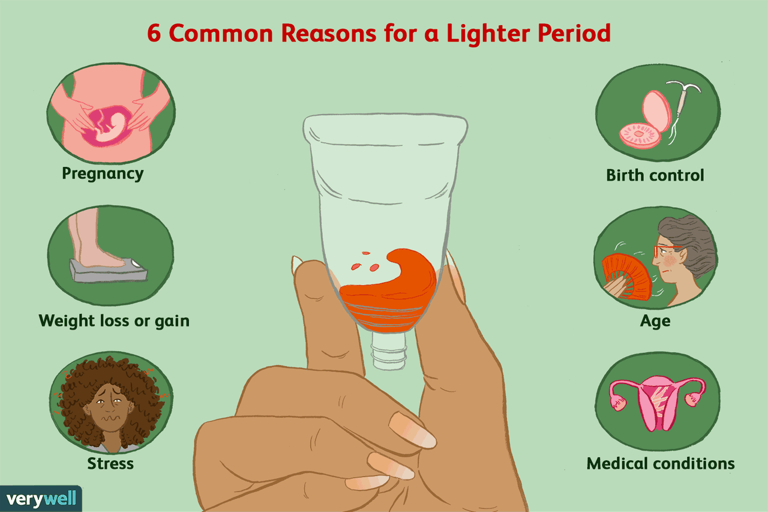 Why is my period so light? 8 possible reasons