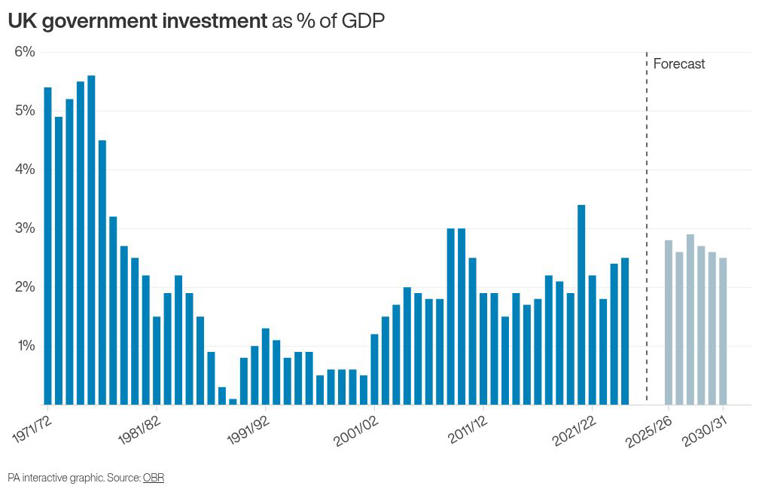 Travelodge warns over raft of cost hikes and Budget pressures