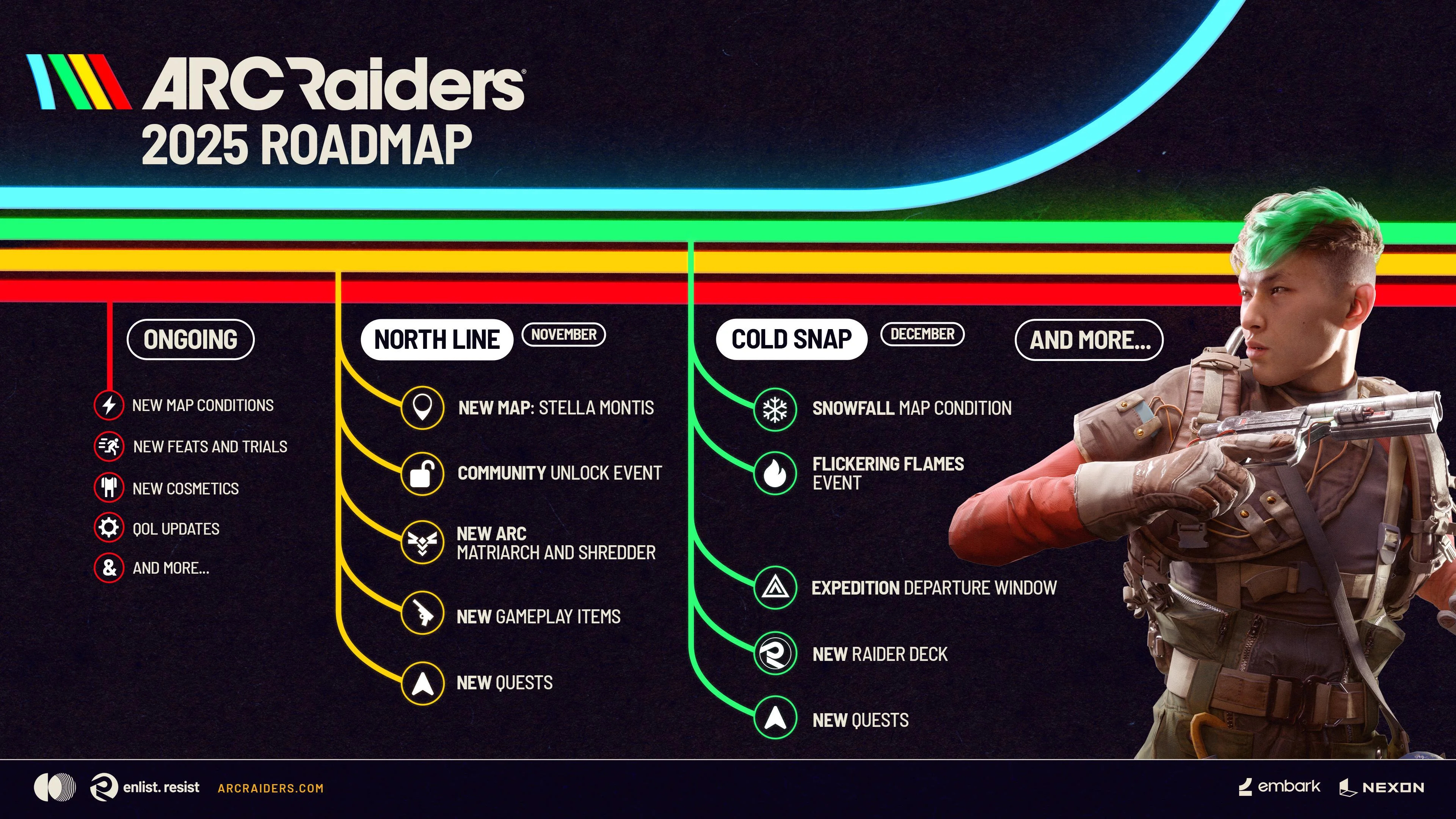 Arc Raiders roadmap: All upcoming content and updates