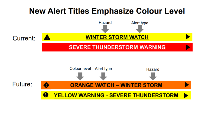 Canada launches new alert system to protect people in extreme weather