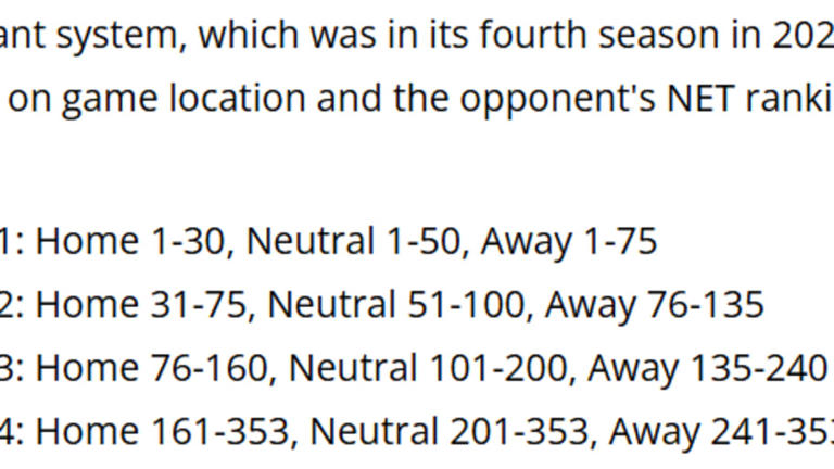 Virginia Tech Men's Basketball Enters Battle 4 Atlantis On A Roll