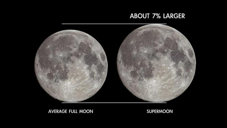 The final supermoon of 2025 is this week: When to see the cold moon at ...