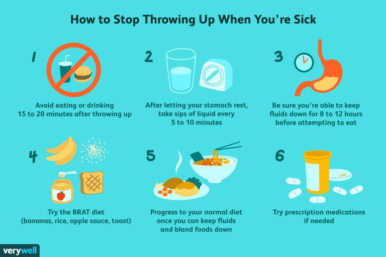 How to stop throwing up and avoid dehydration