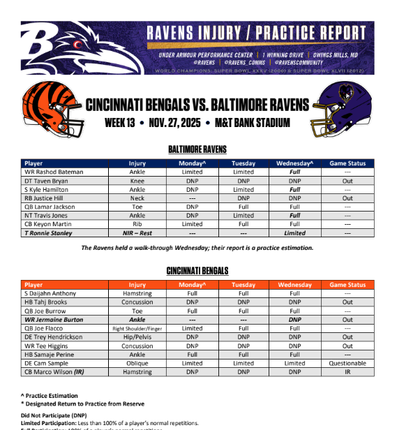 Ravens injury updates: Rashod Bateman returns to lineup after missing ...