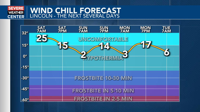 Chilly sunshine for Thanksgiving; first winter system ramping up ...