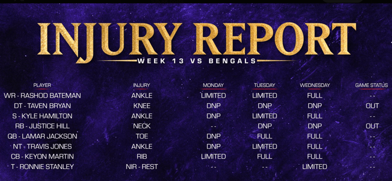 Bengals vs. Ravens Injury Report: Kyle Hamilton in, Tee Higgins and ...
