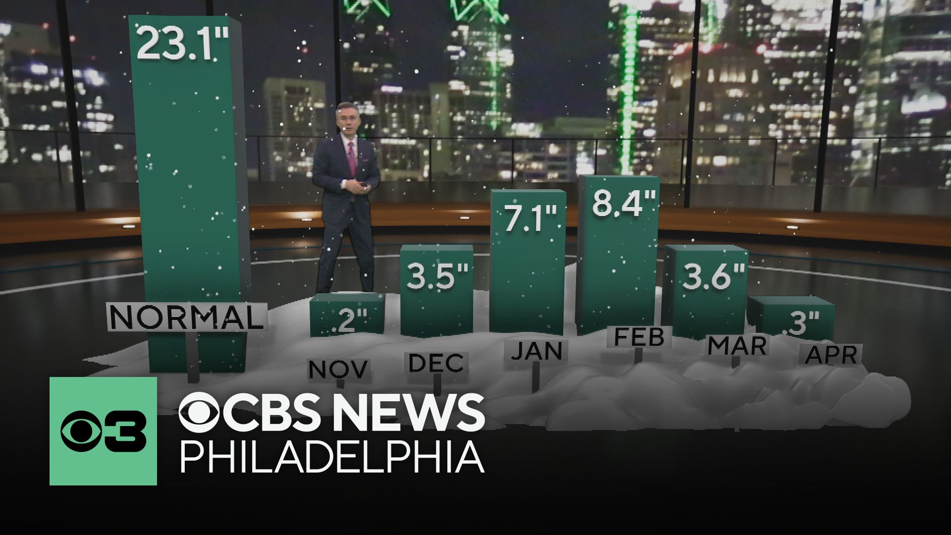 How much snow will Philadelphia get this year? NEXT Weather winter ...