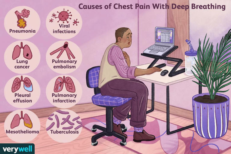 Why does my chest hurt when I take a deep breath?