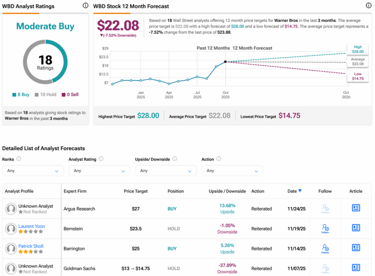 “A Disaster”: James Cameron Has Grim Tidings About the Warner Bros ...