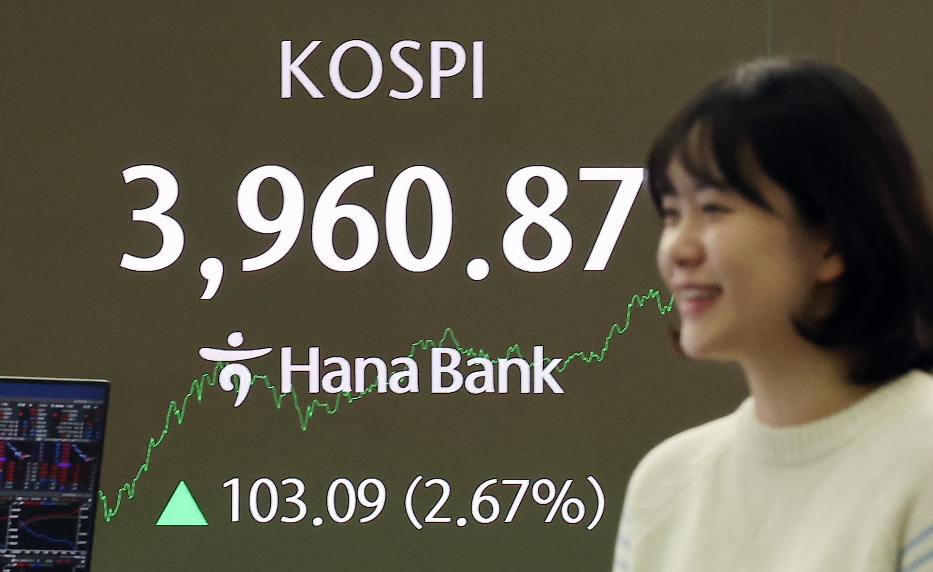 Breaking: KOSPI Regains 4,000-Point Mark after Five Trading Days