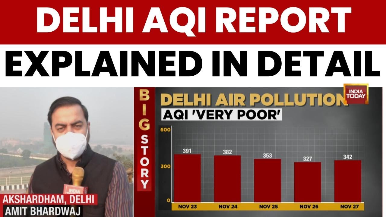 Delhi Air Quality: GRAP-3 Curbs Lifted But AQI Remains In 'Very Poor ...