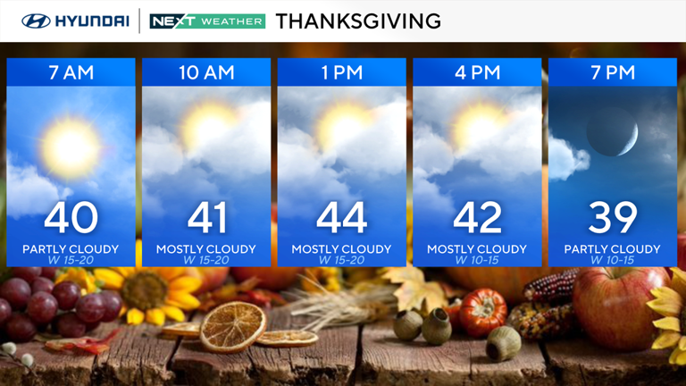 Blustery Thanksgiving in Philadelphia as colder air moves through ...