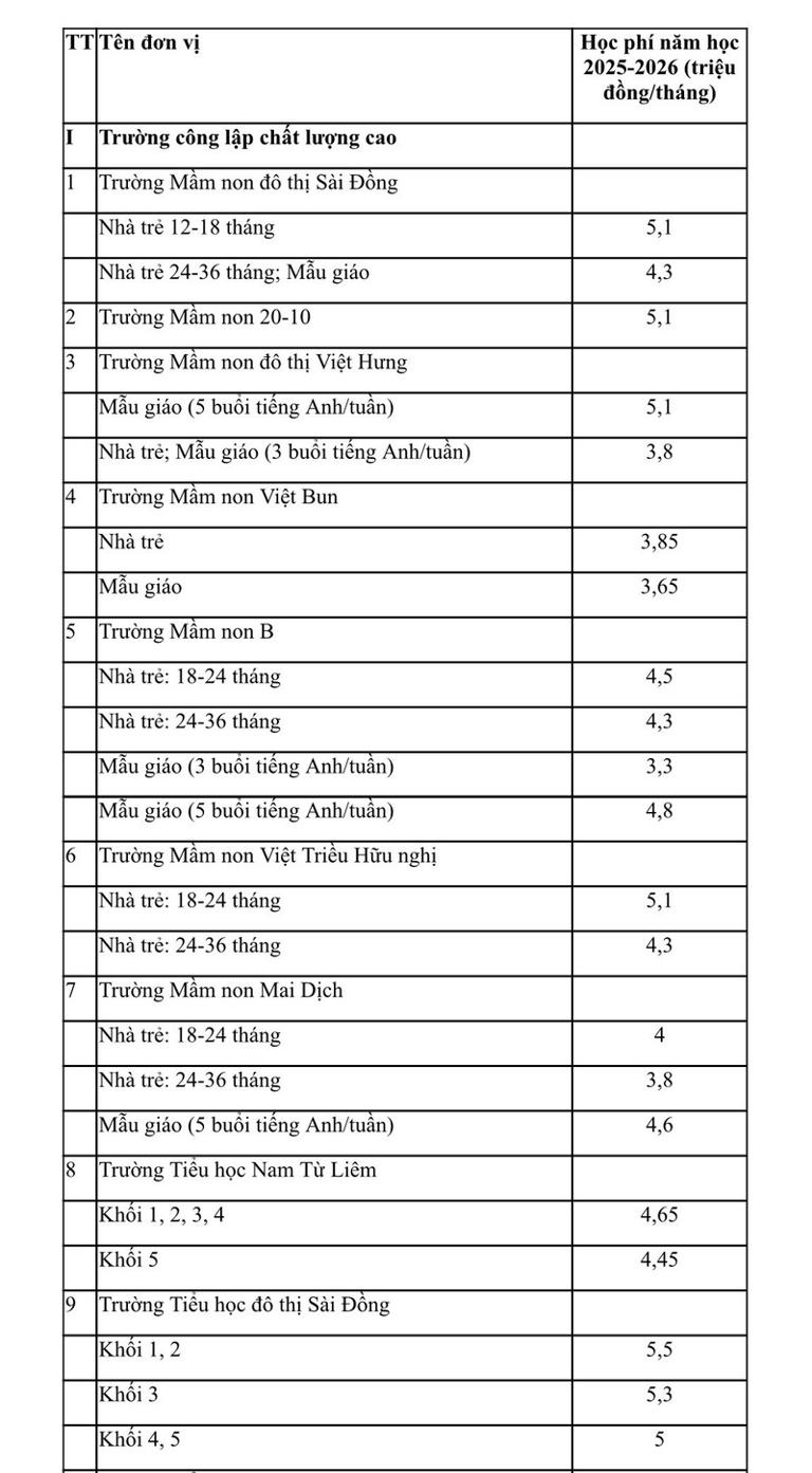 Trường công lập chất lượng cao thu học phí thấp nhất 3 triệu đồng/tháng