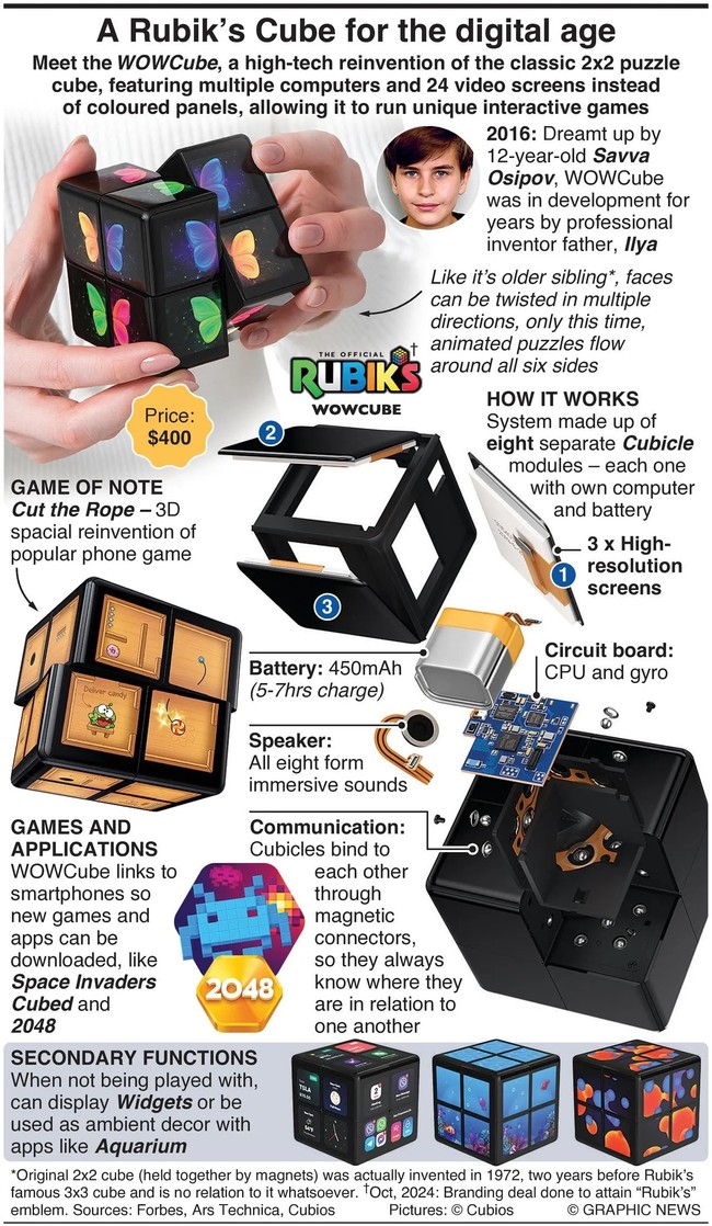 Rubik's WOWCube adds new twist to video gaming and puzzling
