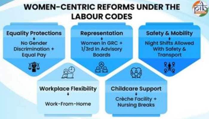 New Labour Codes Offer Enhanced Maternity Support, Equal Pay, And ...