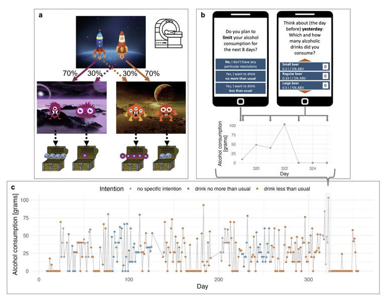 Specific brain activity patterns predict greater control over drinking ...