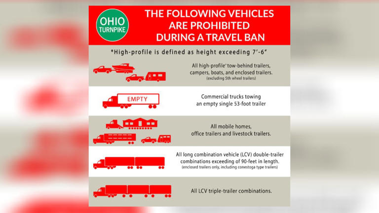 Some vehicles banned from driving on Ohio Turnpike due to high winds