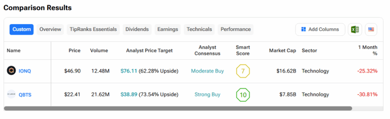 IONQ and QBTS: AI Analyst Boosts Price Targets on Two Key Quantum ...