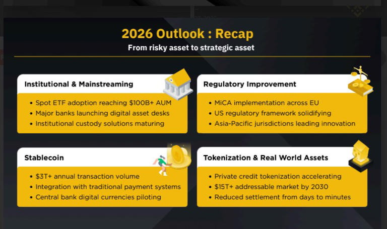 ‘กัลฟ์ ไบแนนซ์’ ผนึก ‘บิทาซซ่า-แมกซ์บิท‘ เสริมแกร่งตลาดคริปโทไทย