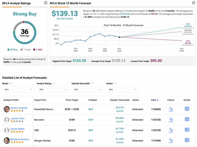 Netflix’s ‘Stranger Things’ Finale Is Here — Will NFLX Stock See a Boost?