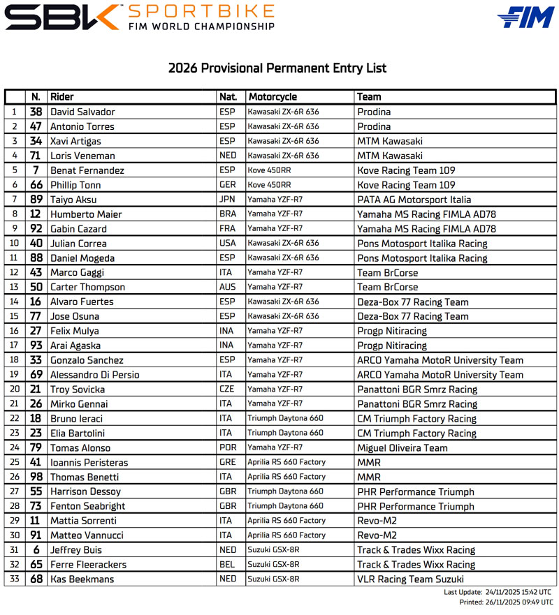 La Sportbike fait déjà débat : les interrogations du règlement 2026