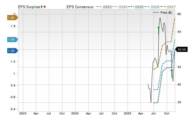 Does Hinge Health Inc. (HNGE) have the potential to rally 25.14% as ...