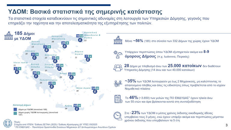 Αναλυτικά όλες οι αλλαγές που έρχονται στο Κτηματολόγιο – Τι θα ισχύει ...