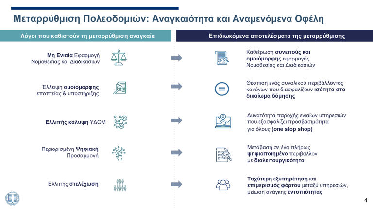 Αναλυτικά όλες οι αλλαγές που έρχονται στο Κτηματολόγιο – Τι θα ισχύει ...