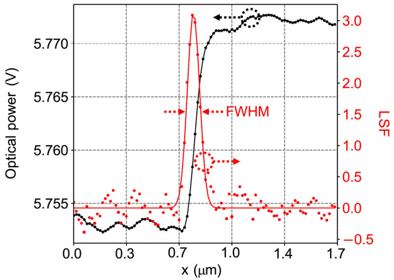 [쿠키과학] KBSI, 세계 최초 94㎚ 해상도 '나노열영상 현미경' 개발