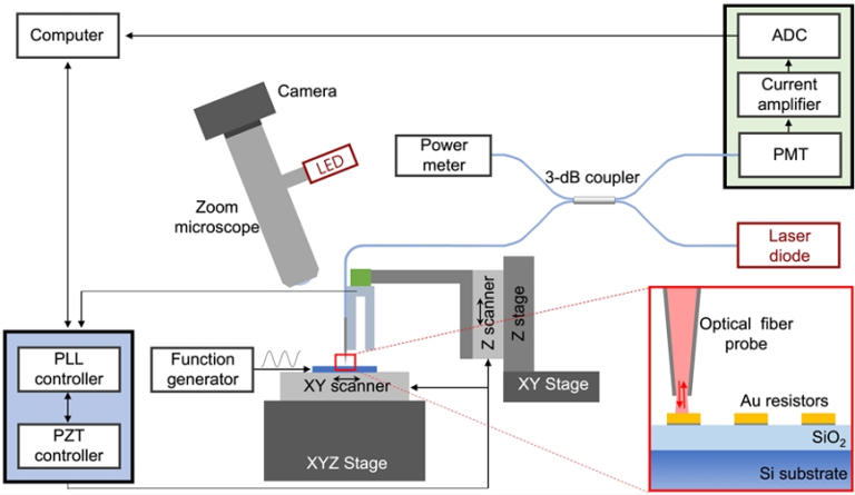 [쿠키과학] KBSI, 세계 최초 94㎚ 해상도 '나노열영상 현미경' 개발