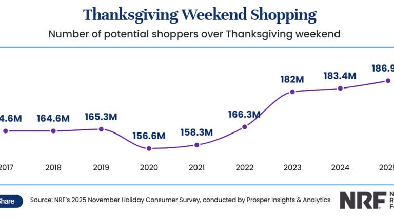 Thanksgiving spending could break records as people hit stores for last ...