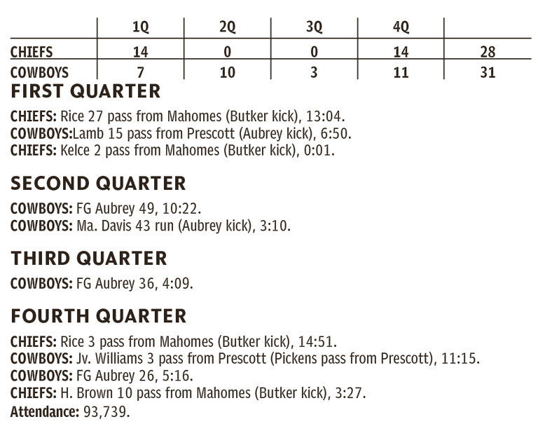 Kansas City Chiefs' game stats, NFL Week 13: KC at Dallas Cowboys