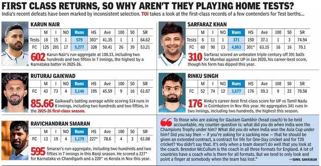 Is India bothered about Test debacle?